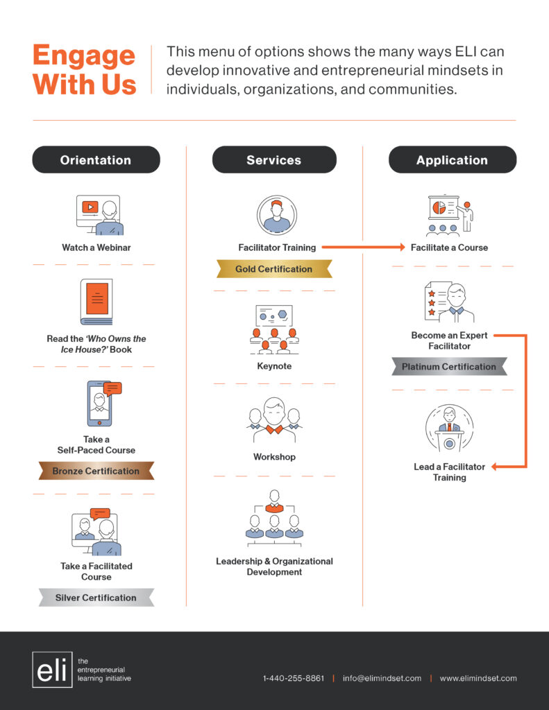 ELI_engage-with-us - ELI Mindset